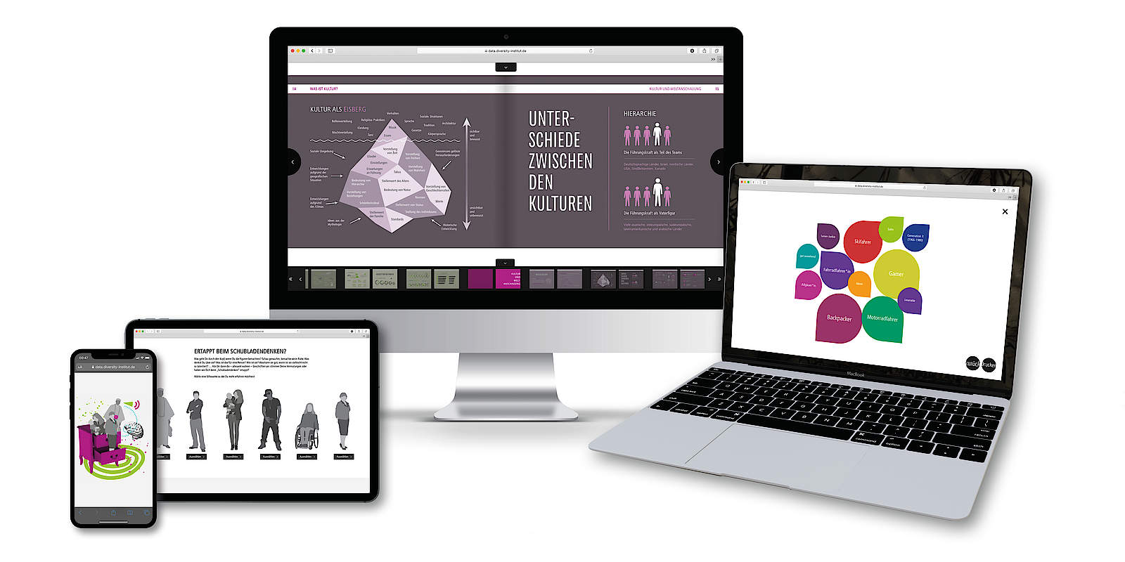 Digitale Lernformate für Diversity | Institut für Diversity Management